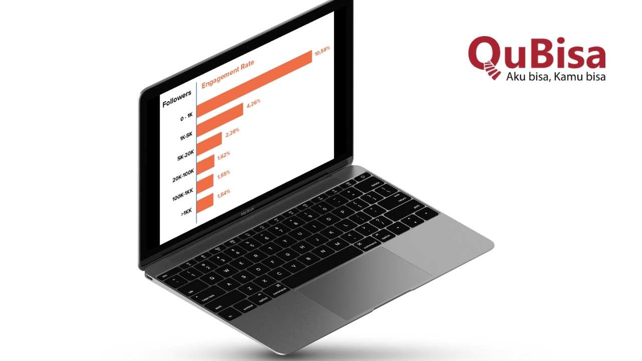 Cara Menghitung Engagement Rate Instagram