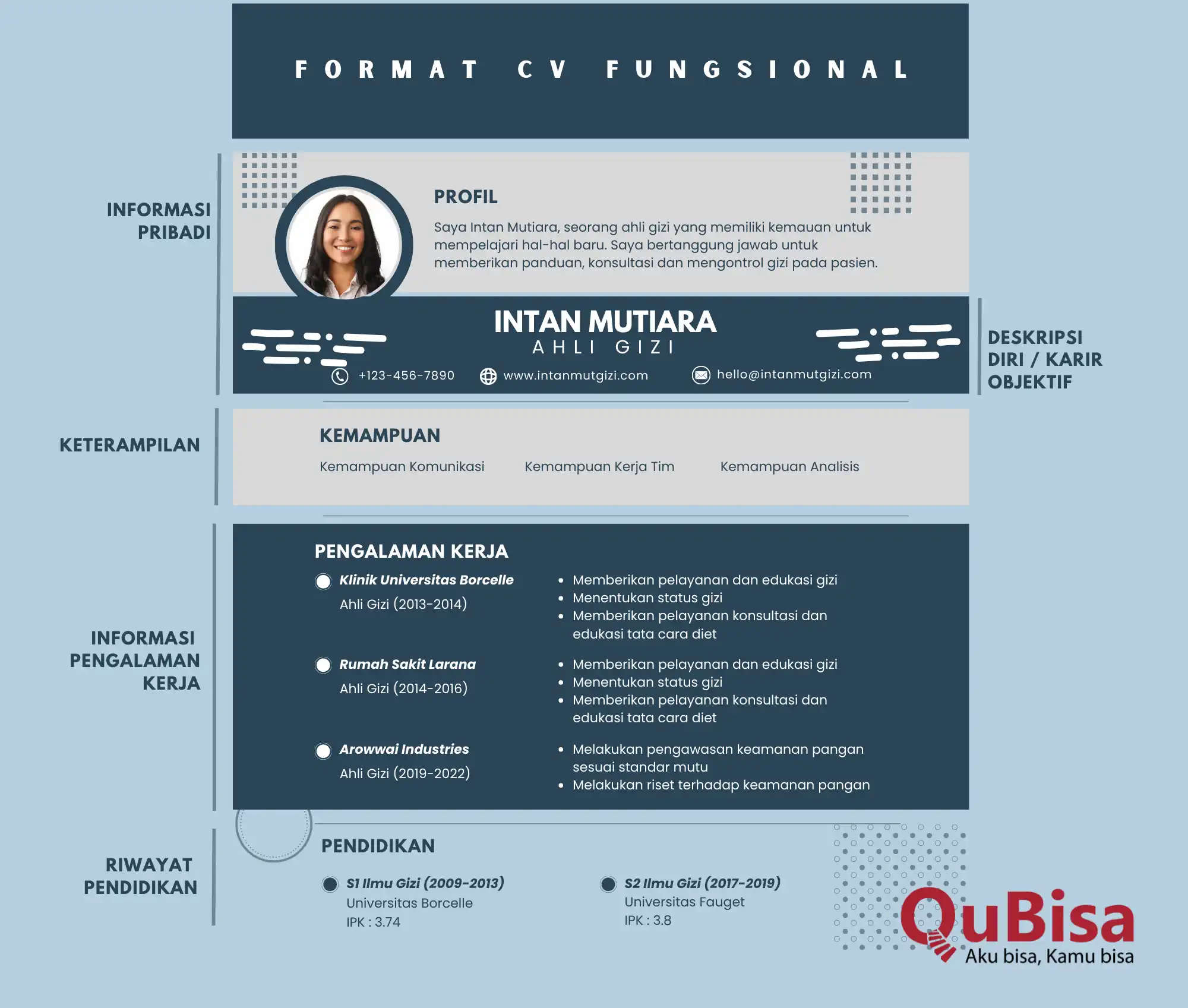 Ini Format CV yang Benar Agar Cepat Diterima Kerja