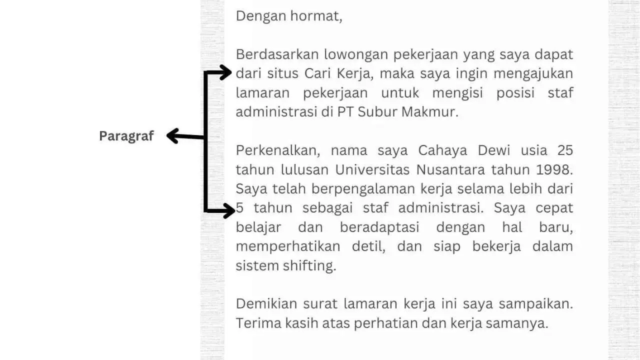 Surat Lamaran Kerja: Panduan Menulis