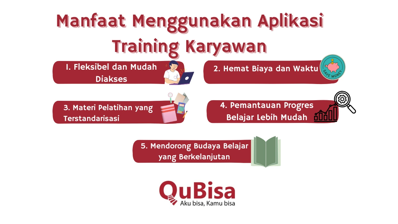 Aplikasi Training Karyawan: Arti dan Rekomendasi Terbaik